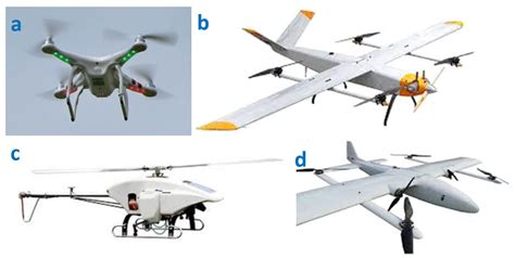 Applied Sciences Free Full Text A Survey Future Smart Cities Based On Advance Control Of