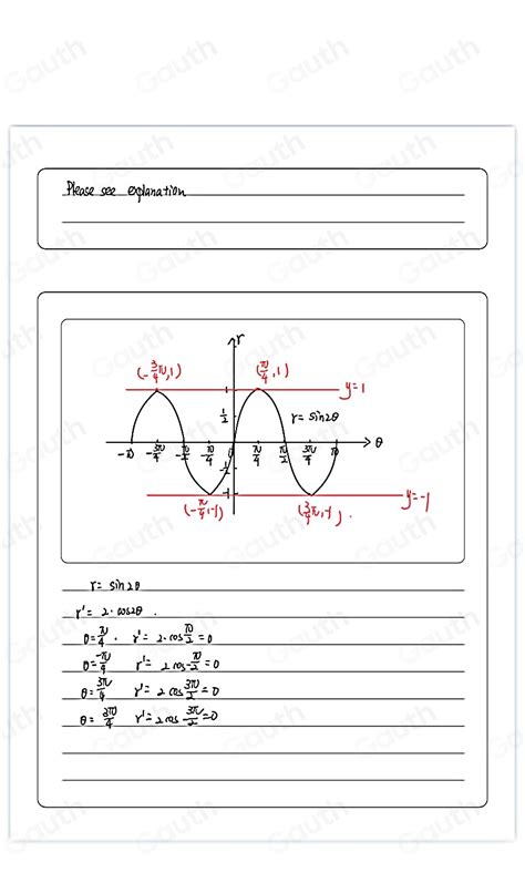 solved find the slope of the curve below at the given points sketch
