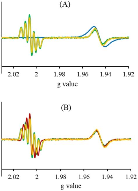 A Epr Spectra Of An Acetonitrile Solution Of Ticl4 And Download Scientific Diagram