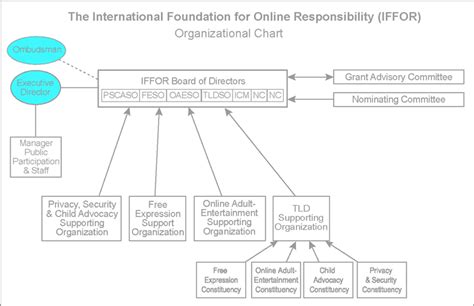 FSCView Action Preview Coid Free Speech Coalitions