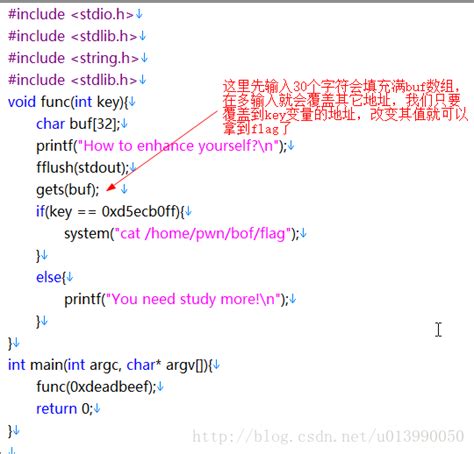 Xdsec 西电ctf练习题writeup Csdn博客 Xdsec 西电ctf练习题writeup Csdn博客