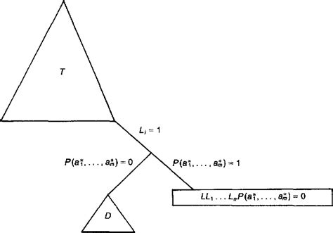 Figure 3 From Refutational Theorem Proving Using Term Rewriting Systems Semantic Scholar