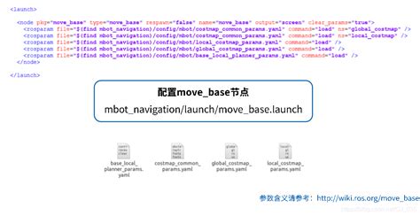 学习ros之机器人slam与自主导航 orbslam movebase csdn博客