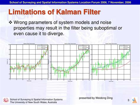 Ppt Adaptive Kalman Filtering For Gps Ins Integration Powerpoint Presentation Id 4498874