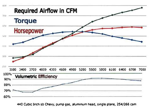 Compressor Volumetric Efficiency Calculator At Joel Kates Blog