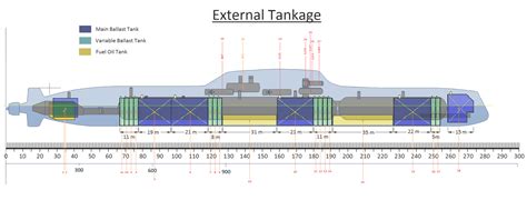 Bae System Build Most Powerful Dreadnought Class Submarine For Uk Artofit