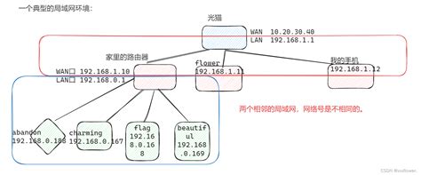JavaEE初阶TCP IP协议二 腾讯云开发者社区 腾讯云