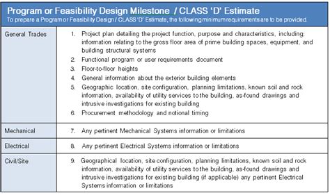 Matching Design Information To Estimate Level A W Hooker Associates