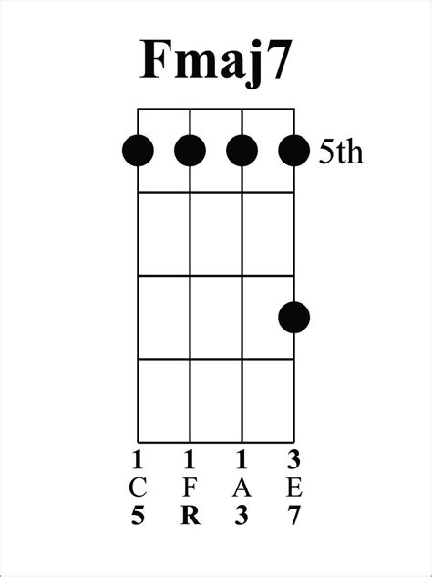 Uke Chord Fmaj7 At Tina Lown Blog