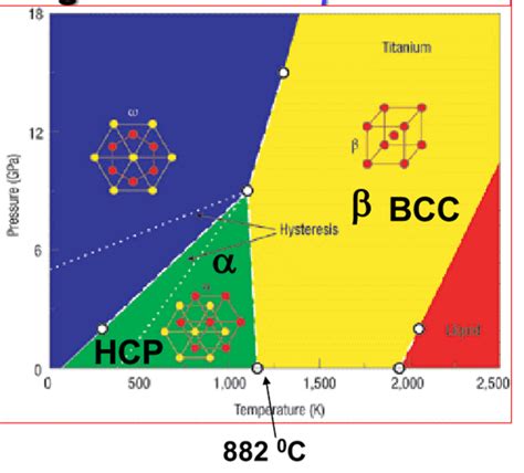 Diagram Of Titanium Phase Diagram Quizlet