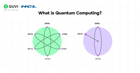 Understanding Quantum Computing A Journey Into The Future