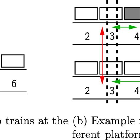 Two Scenarios To Illustrate The Computation Of The Distance Cost The Download Scientific