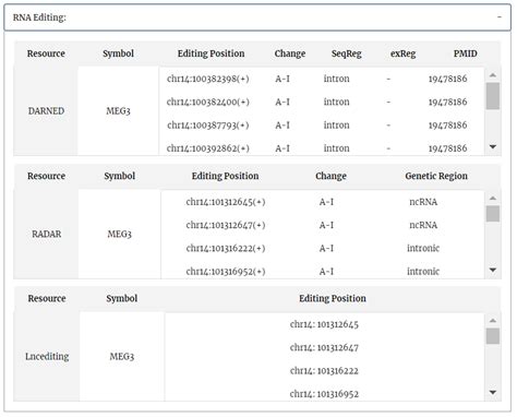 Rna Localization Information From Rnalocate Is Provided Include Symbol