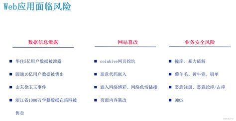Web安全基础（超详细！！！）web安全基础一合集篇电子书 Csdn博客