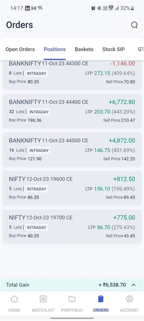 Mohit Thakur Posted On Linkedin