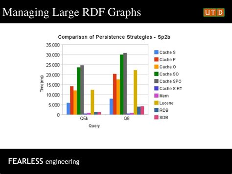 Ppt Managing Large Rdf Graphs Infinite Graph Vaibhav Khadilkar