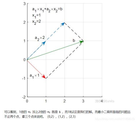 关于最小二乘法详解python最小二乘法的损失函数是什么 Csdn博客