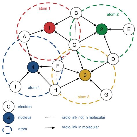 Example Molecular Topology Download Scientific Diagram