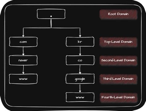 🌐 Network Tcpip Model Appplication Layer 🌐 Juny Tech