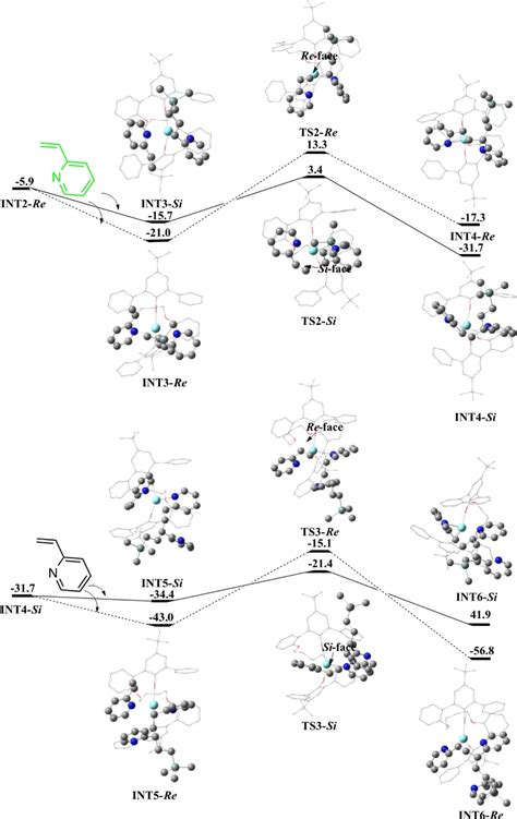 Stereoselective Polymerization Of Aromatic Vinyl Polar Monomers Li 2023 European Journal