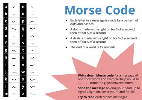 Morse Code Makecode Richard Millwood