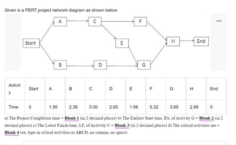 Solved Given Is A Pert Project Network Diagram As Shown