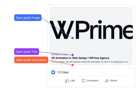 Increasing Social Reach With Open Graph Meta Tags