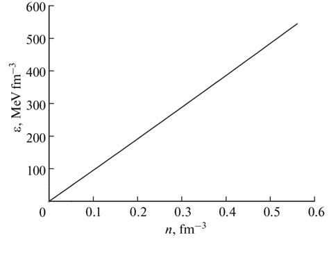 Energy Density Of Neutron Matter As A Function Of Its Particle Number Download Scientific