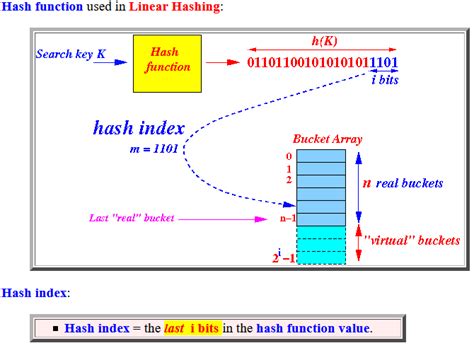 Difference We Will Use Suffix 1hashindex To Find Physical Hash