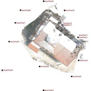 Location And Number Of Scan Positions Download Scientific Diagram