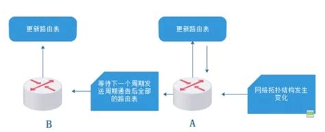 动态路由动态路由动态路由的原理与配置 前端动态路由
