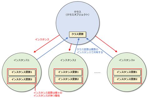 Wordpress クラス変数 定義 Draconiansuppo