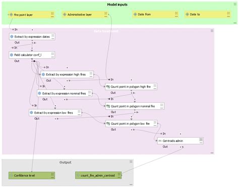 Step Export As Centroid For Proportional Symbols GeOnG QGIS Workshop