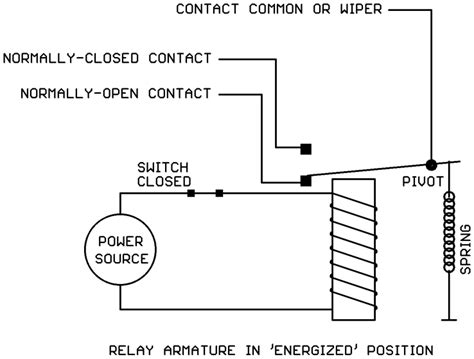 Relay Fundamentals Kele Com