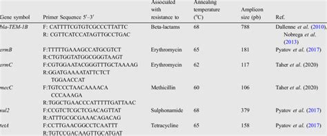 Oligonucleotide Primers For Detection Of Specific Antimicrobial Download Scientific Diagram