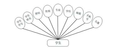 计算机毕业设计springboot勤工助学管理系统 Springboot框架下的高校勤工俭学信息管理平台 基于springboot的校园助学