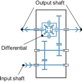 Torque And Speed Characteristics At The Driven Rear Axle Download Scientific Diagram