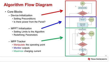 How To Implement Maximum Power Point Tracking For Solar Charging Video TI Com