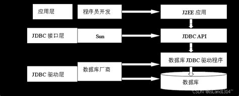 【mysql 学习】深入探索jdbc（java与数据库连接的桥梁） 腾讯云开发者社区 腾讯云