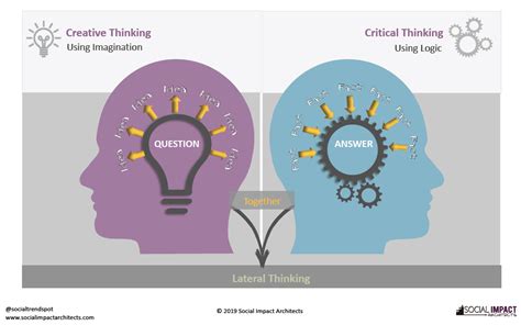 Creative And Critical Thinking Its All About Critical Thinking”