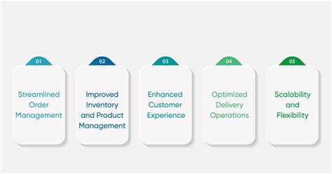 Quick Commerce Data Apis Instamart Api Zepto Api Blinkit Api