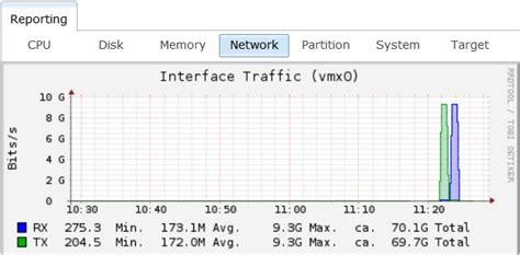 Solved 10gbe Freenas Servers Are Constrained When Receiving Network Data Page 2 Truenas
