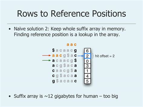 Ppt Short Read Mapping On Post Genomics Datasets Powerpoint Presentation Id5197961