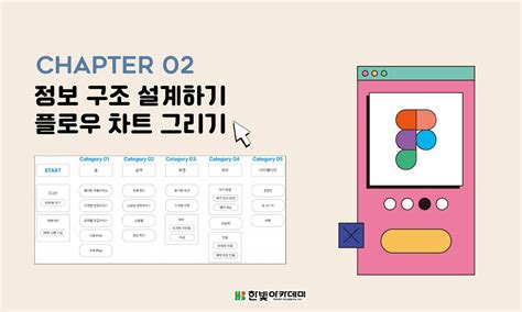 2장 정보 구조 설계하기 플로우 차트 그리기 Figma