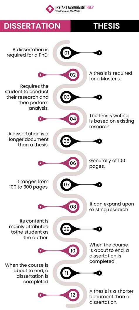 Understanding The Difference Between Dissertation And Thesis Thesis