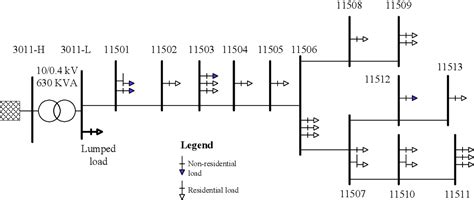 Figure 4 From Smart Meter Measurement Based State Estimation For Monitoring Of Low Voltage