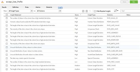 An Executive Architects Approach To Finops How Ai And Automation Streamline Data Management