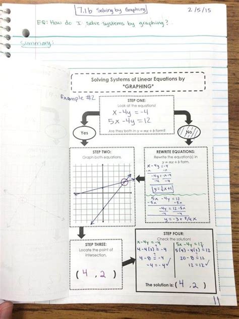 Systems Of Equations Flowchart Graphic Organizers Bundle Linear