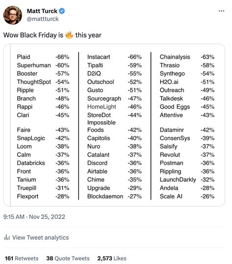Data Ml And Ai Landscape Chatgpt Generative Ai And More
