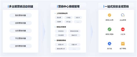微盟互动营销链接商家和用户的营销工具平台 湖南微盟官网